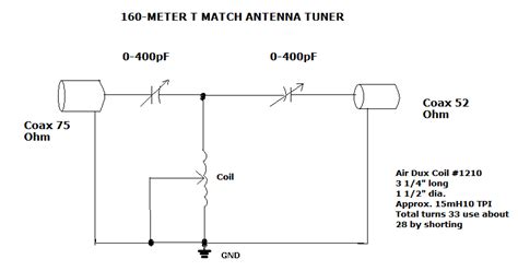 Antenna Handbook Antenna Tuner