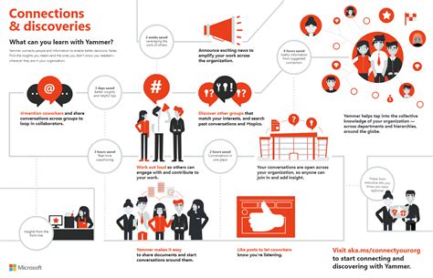 What Is Yammer And Why Use Yammer For Business