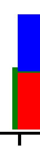 Matplotlib Plt Rectangle Incoherent Results Issue 12335 Matplotlib