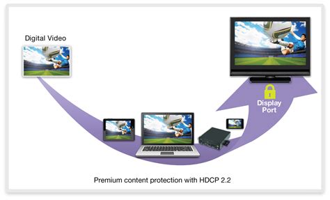 Ensuring Content Protection Over Usb Type C — Synopsys Technical