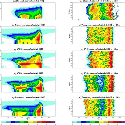 Vertical Profiles Of Horizontally Averaged Mixing Ratios For Various