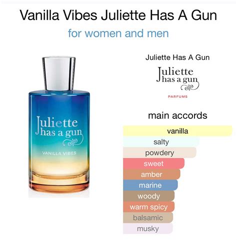 Inspired By Vanilla Vibes Eau De Parfum 60ml Artofit