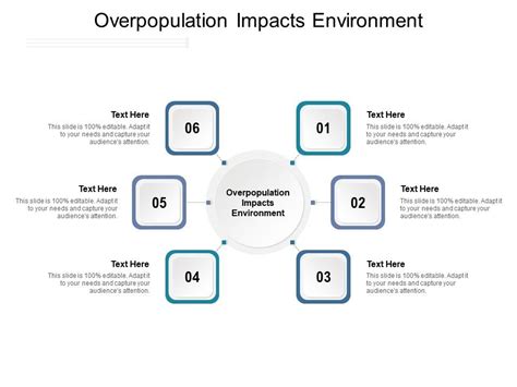 Overpopulation Impacts Environment Ppt Powerpoint Presentation