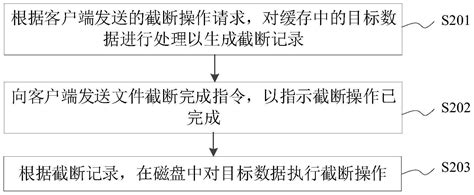 数据截断方法装置计算机设备存储介质与流程