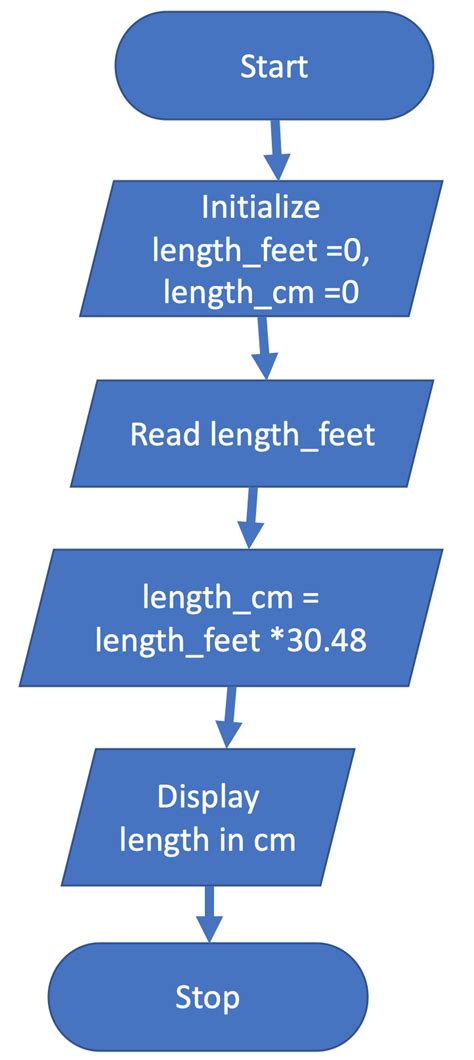 Solved Exercise No 1 Draw A Flowchart To Convert The Length In Feet