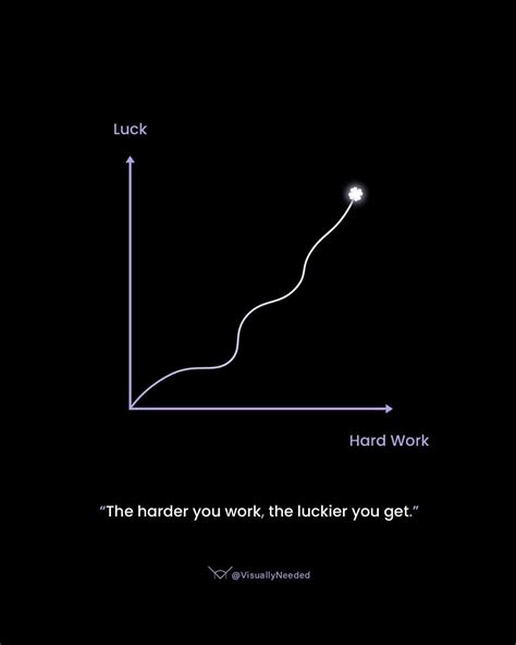 Priya Ranjan Kumar On Linkedin Work Success Network