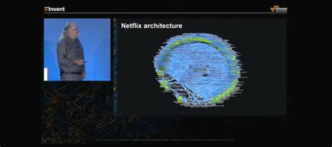 5 Microservices Examples Amazon Netflix Uber Spotify And Etsy
