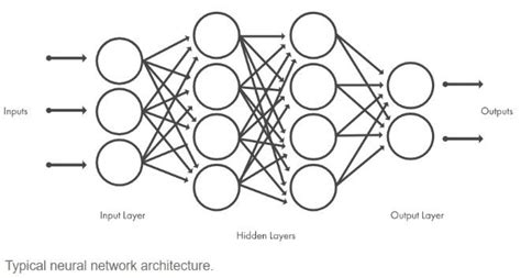 Machinelearning Matlab Ai Mathworks Stephan Van Beek