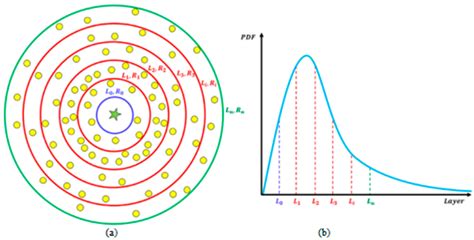 Electronics Free Full Text Reservoir Prediction Model Via The Fusion Of Optimized Long Short
