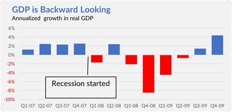 One Step Forward Two Back