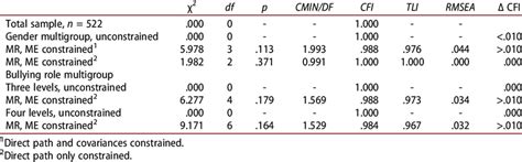 Goodness Of Fit Indices For The Path Models Mr Moral Reasoning Me Download Scientific