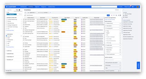 How Leanix Helped Create A Single Source Of Truth For It Landscape Data