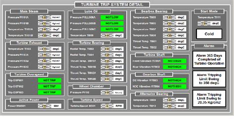 figure 10 from scada based automation system for steam turbine protection and supervision