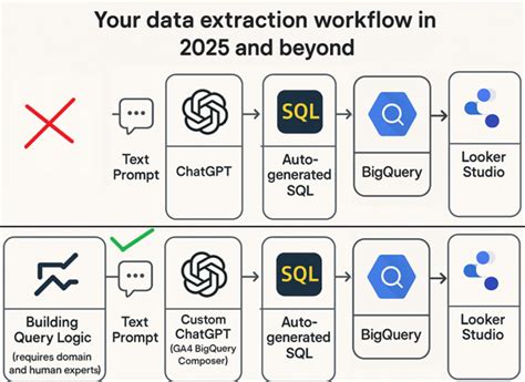 Your Data Extraction Workflow In 2025 And Beyond Optimize Smart