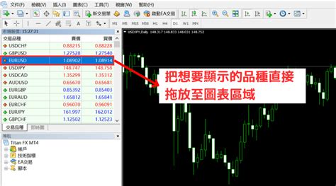 在windows版mt4（metatrade 4）中更改图表的交易品种的方法 Titan外汇投资交易研究所