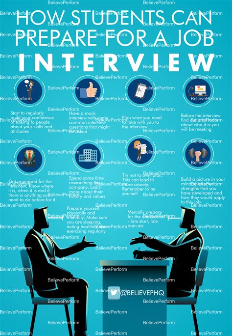 How Students Can Prepare For A Job Interview Believeperform The Uk