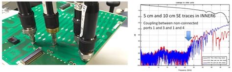 40 Ghz Pcb Interconnect Validation Expectations Vs Reality Page 3