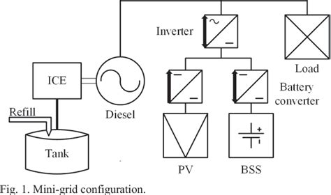 Figure 1 From Optimal Sizing Of A Mini Grid In Developing Countries Taking Into Account The