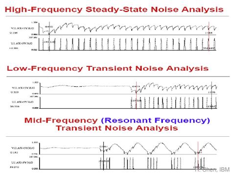 Ppt Interconnect Centric Vlsi Design Automation Powerpoint Presentation Id 5132653