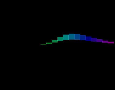 css3立方体动画 立方体3d翻转动画特效