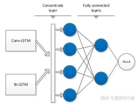 基于多任务时空网络的交通预测 知乎