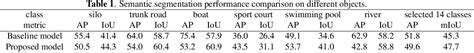 table 1 from toward open world semantic segmentation of remote sensing