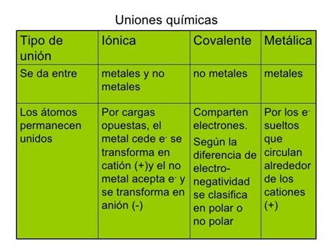Generalidades De Las Sustancias Qumicas