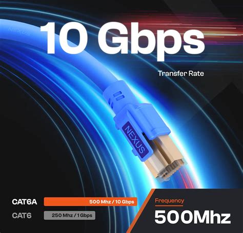 Nexus Patch Cord Cat6 A Sftp Network Cable 10 Gbps Transfer Rate 350mhz Speed And Frequency