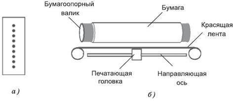 Матричные принтеры - Архитектура компьютера