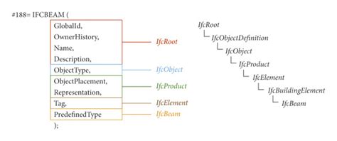 Ifc And Monitoring Database System Based On Graph Data Models