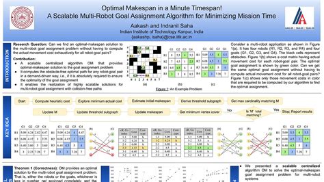 Underline Optimal Makespan In A Minute Timespan A Scalable Multi Robot Goal Assignment