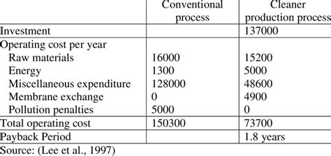 1 Economic Analysis Of The Cleaner Production Process Us Download
