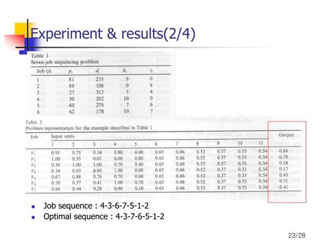 ppt scheduling problems using neural network powerpoint presentation