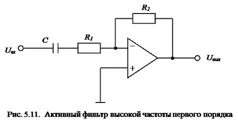 Фильтры высокой частоты