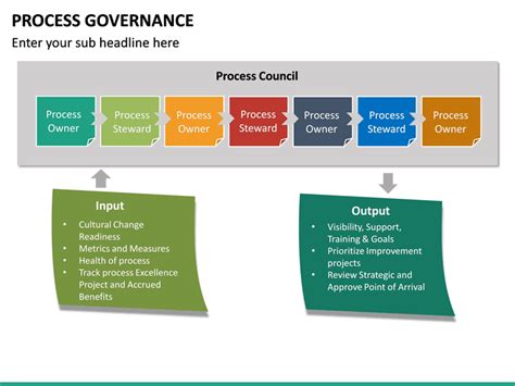 IT Governance Process