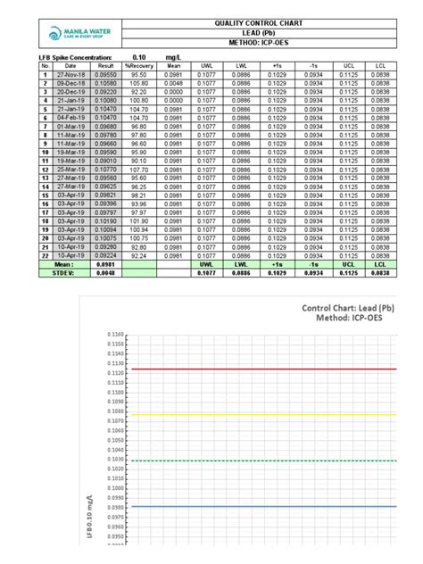 Qc Chart Icp Oes Final Download Free Pdf Atoms Classification