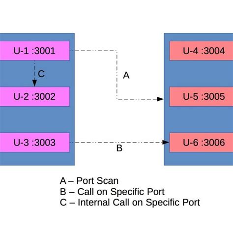Snort Architecture Download Scientific Diagram