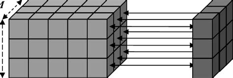 Scheme Of The Recursive Greens Function Method For A 3d System The Download Scientific