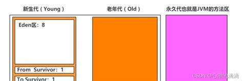 学习了解jvm垃圾回收算法 csdn博客