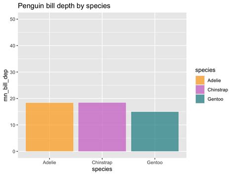 Chapter Visualize With Ggplot Introduction To Data Science