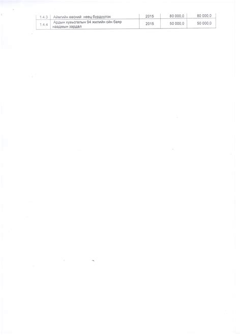 АЙМГИЙН 2015 ОНЫ ТӨСӨВ ТОДОТГОН БАТЛАХ ТУХАЙ