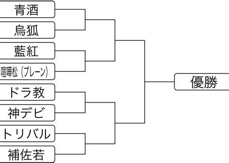 「こんな感じの。どっちが勝つかみんなで予測してくの 」なぎの漫画