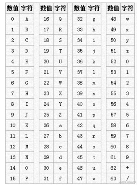 base64编码原理及介绍 base64中双等号 csdn博客