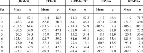 Available Gpsleveling Data Download Table