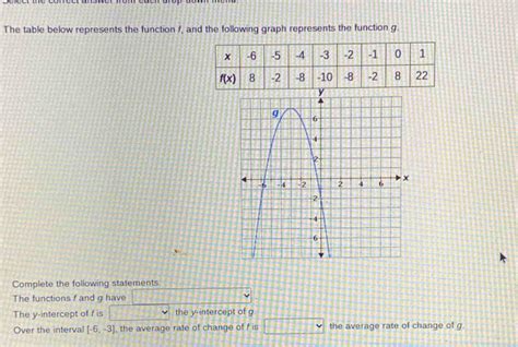 Solved The Table Below Represents The Function 7 And The Following