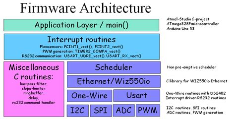 Emiles Home Brewing Site Software