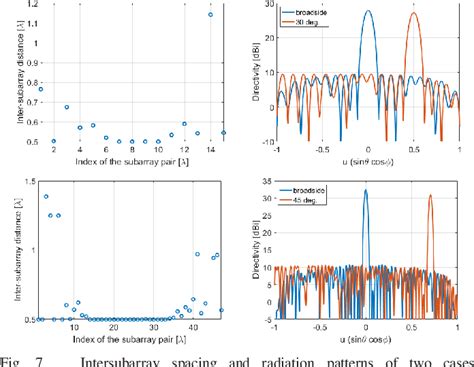 figure 1 from 5g siw based phased antenna array with cosecant squared
