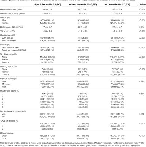 Table 1 From Joint Exposure To Multiple Air Pollutants Genetic