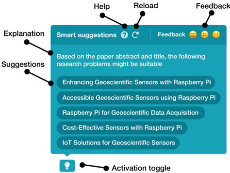 [논문 리뷰] Leveraging Large Language Models For Realizing Truly Intelligent User Interfaces