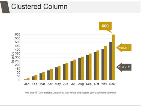 Clustered Column Ppt Powerpoint Presentation Images